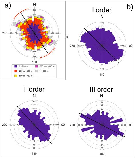 Add Frequency Axis To Rose Diagram R Customkja