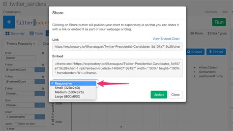 introducing interactive chart sharing and embedding by kan nishida