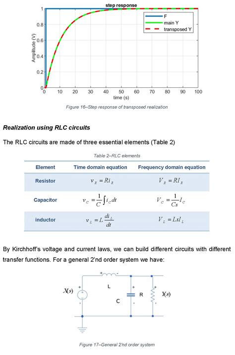 Solution System Realization Physical System Modelling Using Matlab