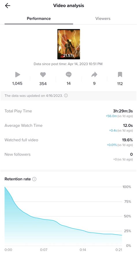 I Want A Generic Tf2 Gameplay Video Of Any Class To Reach Youtube Trending Have 4 Million