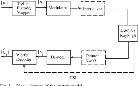 Figure 1 From Sequence Map Decoding Of Trellis Codes For Gaussian And