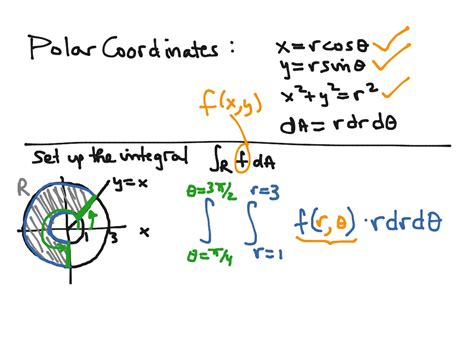 Setting Up Integrals In Polar Coordinates Part Math Calculus Integrals Showme