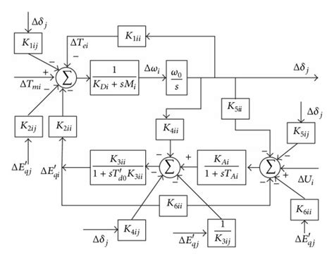 heffron philip model representation for multimachine power systems