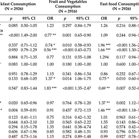 Logistic Regression Models On The Association Between Maternal Download Scientific Diagram