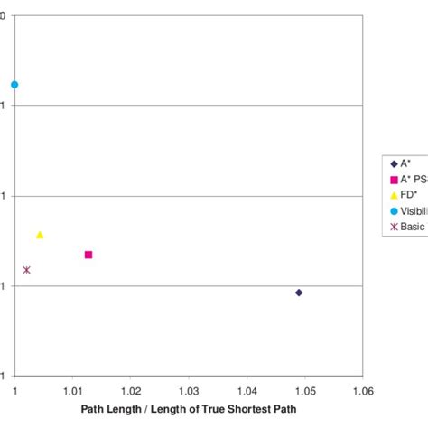 pdf theta any angle path planning on grids