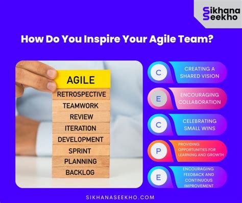 How Do You Inspire Your Agile Team Unlocking The Secrets How Do You Inspire Your Agile Team Unlocking The Secrets
