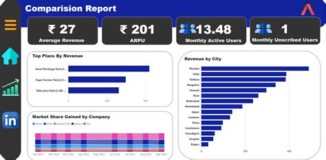 Github Azar963codebasics Resume Challange 3