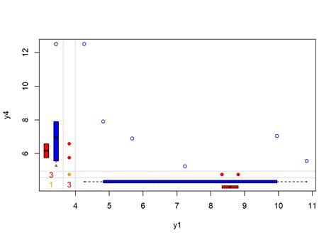 134 Methods For Handling Missing Data A Guide On Data Analysis
