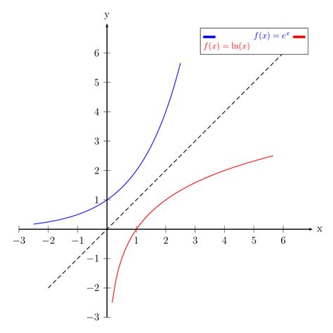 Tikz Pgf Why Does This Not Compile In LaTeX PDF Mode TeX LaTeX Stack Exchange