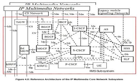 deploying nfv based vims for relevance in lte and 5g
