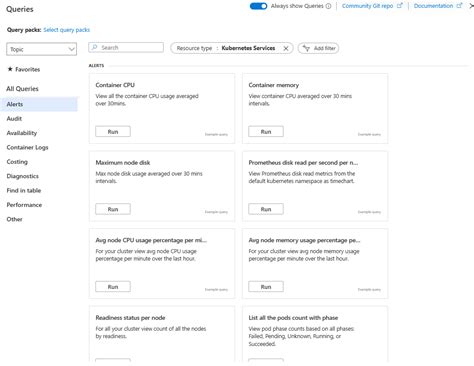 Are You Using Aks Log Analytics If Youre Like A Lot Of Customers It