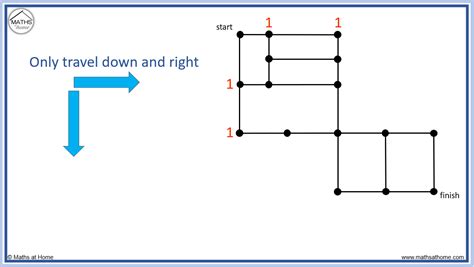 How To Do The Number Of Paths Algorithm