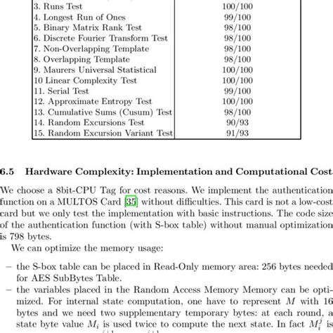 Nist Statistical Test Results Download Table
