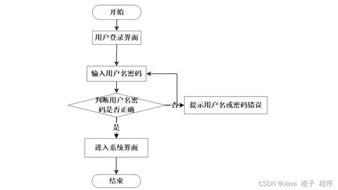 计算机毕业设计nodejsvue基于web在线考试系统（程序源码lw部署）vue和nodejs在线考试系统 Csdn博客