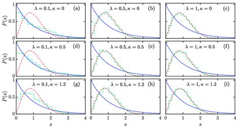 Level Spacing Distribution Of The Extended Dicke Model For Several