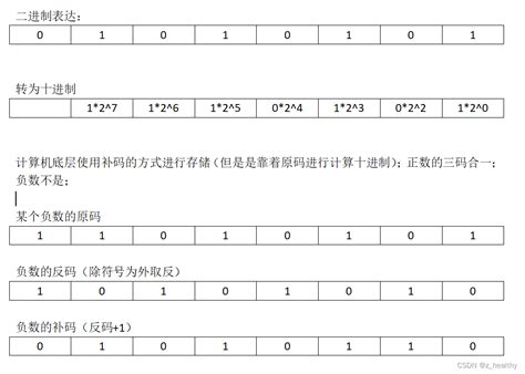 Java中的运算java 二进制表达式 Csdn博客