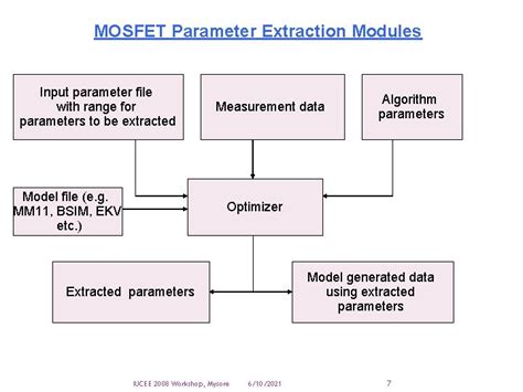 Parameter Extraction Of Advanced Mosfet Model Abhay Chopde