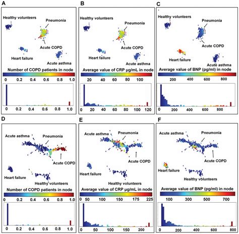 Topological Data Analysis Tda Representing The Various Acute Disease Download Scientific