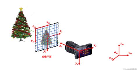 Opencv五个畸变系数的含义 相机畸变系数epeppanda的技术博客51cto博客