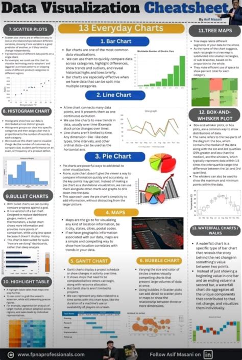 Harinivas Sn On Linkedin Dataanalysis Datavisualization Data Datadriveninsights Share