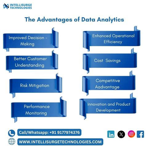 Dataanalytics Businessgrowth Innovation Decisionmaking Technology… Intellisurge Technologies