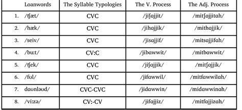 The Peaks Of Cvc Cvc And Cvcv Are Split Into The