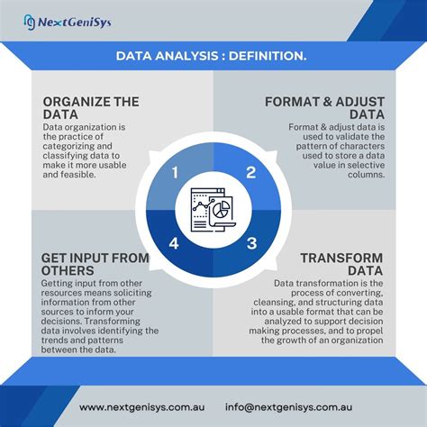 Dataanalysis Datascience Dataanalyst Datacleaning Database