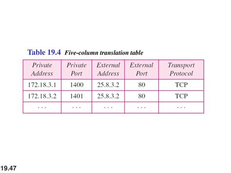 Network Layer Logical Addressing PowerPoint Slides MyPrivateTutor UAE