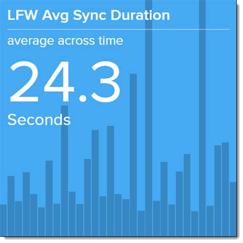 Sync Health Board Fieldfx Documentation