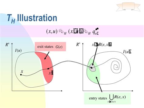 Ppt Hybrid System Verification Using Discrete Model Approximations Powerpoint Presentation