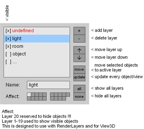 Addon Layer Manager For Blender A Page Released Scripts And Themes Blender Artists