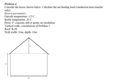 Consider The House Shown Below Calculate The Net Chegg