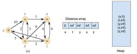 Dijkstras Algorithm Part 2 Welcome Back To The Article Of By