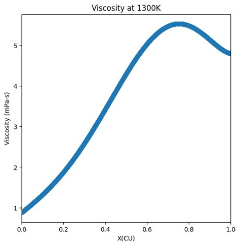 Custom Models In Pycalphad Viscosity Pycalphad 0106dev3g0e94ebae