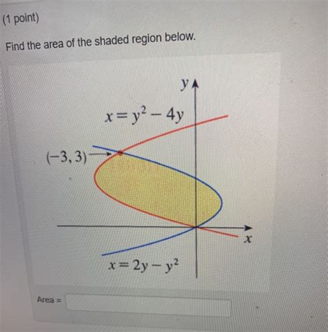 solved hw7 area between curves problem 1 previous problem
