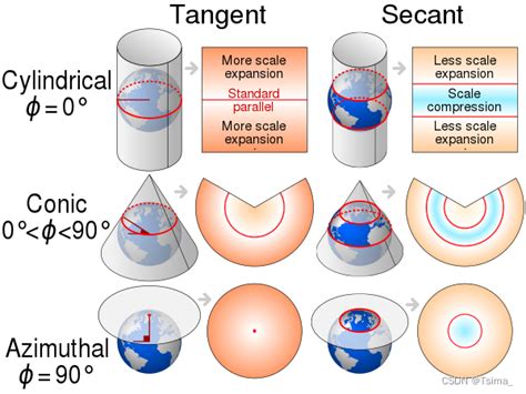 Developable Surface Developable Surfaces Csdn博客