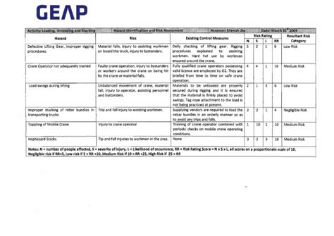 Risk Assesment Rebar Loading And Unloading Pdf Crane Machine Business