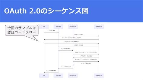 oauth2 0完全に理解した pdf