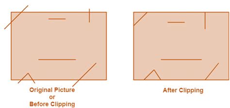 clipping in computer graphics