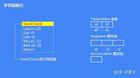 Javascript 引擎 V8 执行流程概述 知乎