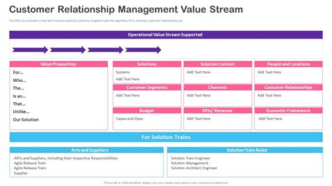 Crm Transformation Toolkit Customer Relationship Management Value