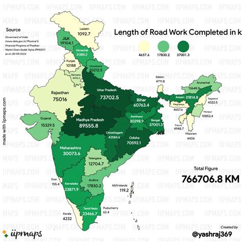 Yashraj Ingale On Linkedin Kpi Indiainpixels India Data