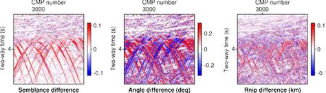 13 Attribute Differences Between Hyperbolic Crs And The Download