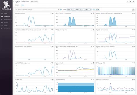11 Best Database Monitoring Tools In 2025 With Free Trials