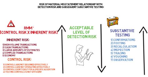 how to interpret tolerable deviation rate vs actual deviation rate in