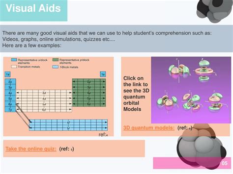 PPT Atomic Orbitals PowerPoint Presentation Free Download ID