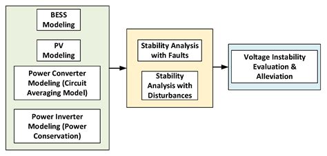 Energies Free Full Text Voltage Stability Assessment Of AC DC Hybrid Microgrid