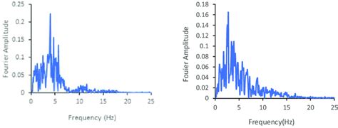 2 Ffts Of Almora Record Radial Left And Transverse Right