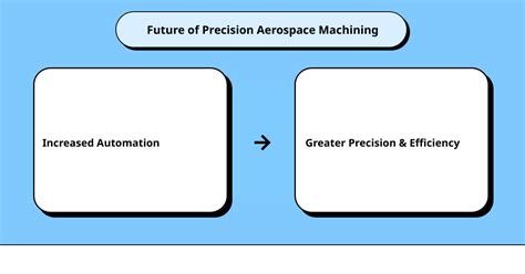 Unlocking The Future With Precision Aerospace Machining Tmc Technologies