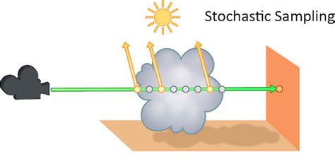 How To Represent Digital Sound Sampling Sampling Rate Quantization